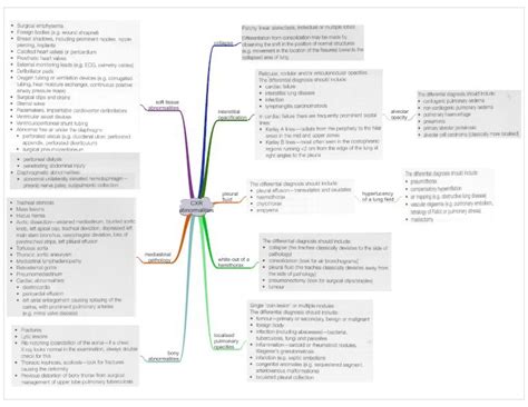 Pdf Cxr Abnormalities Litfl • Medical Blog · Cxr Abnormalities