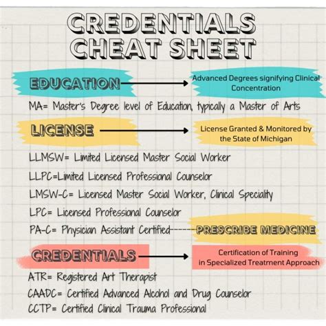 Credentials For Psychiatrist At Sharlene Burcham Blog