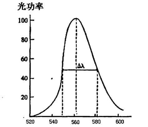 Led发光原理及特性