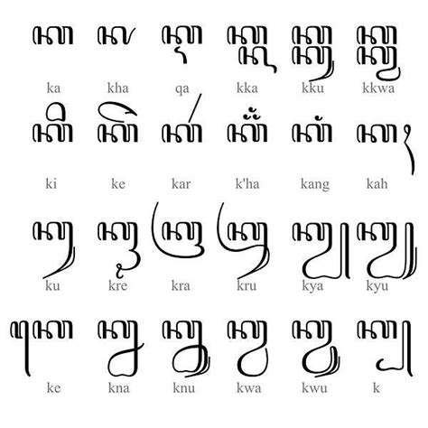 Thoughts On Javanese Script Neography