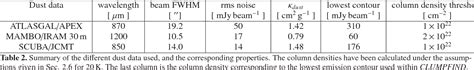 Table 1 From Kinematic Structure Of Massive Star Forming Regions I