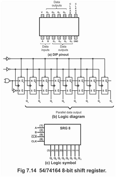 Different Types Of Shift Registers Free Math Worksheet Printable