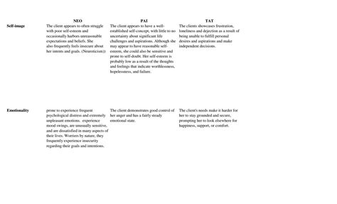 Solution A Integration Matrix Studypool