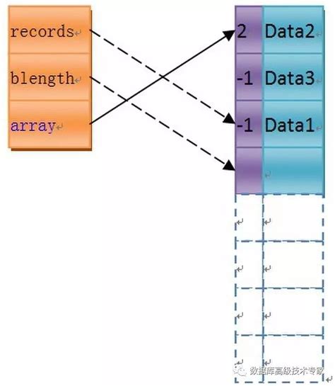 mysql——辅助工具之hash 墨天轮