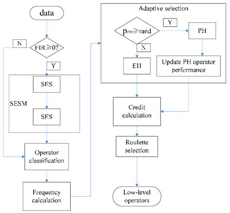 Framework Of The Second Exponential Smoothing Sesmam Download Scientific Diagram