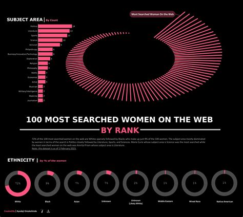 Dataninja Dataninja Twitter
