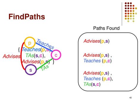 Ppt Learning Markov Logic Networks Using Structural Motifs Powerpoint Presentation Id
