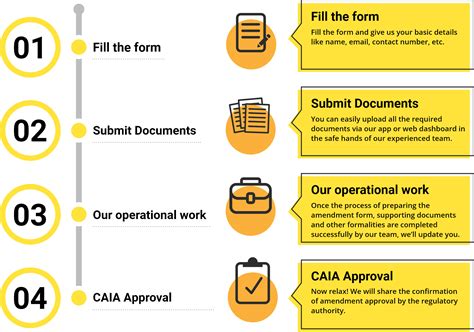 Address Amendment Within State