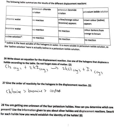 Solved Potassium Chloride Solution Potassium Bromide Solution Potassium Iodide Solution