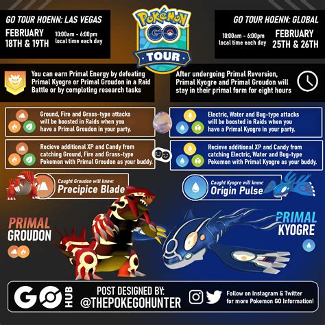 Pokémon Go Primal Reversion Pokémon Go Hub