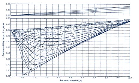 Solved Determine The Initial Mass Of Methane Contained In