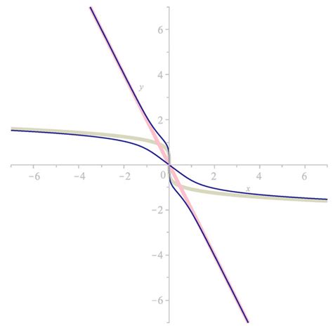 Symmetry Special Issue Symmetryasymmetry Differential Geometry And Its Applications