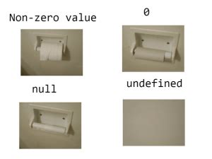 Python Null What Is Null In Python None In Python Python Pool