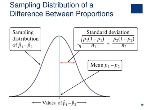 Ppt Chapter 8 Inference For Proportions Powerpoint Presentation Free