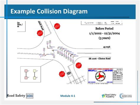 Ppt Road Safety Management Process Powerpoint Presentation Id6184757