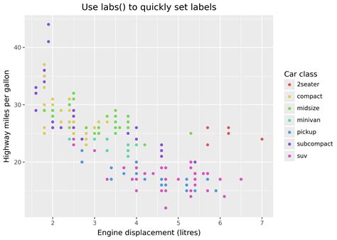Scales Legends And Guides Plotnine 0152