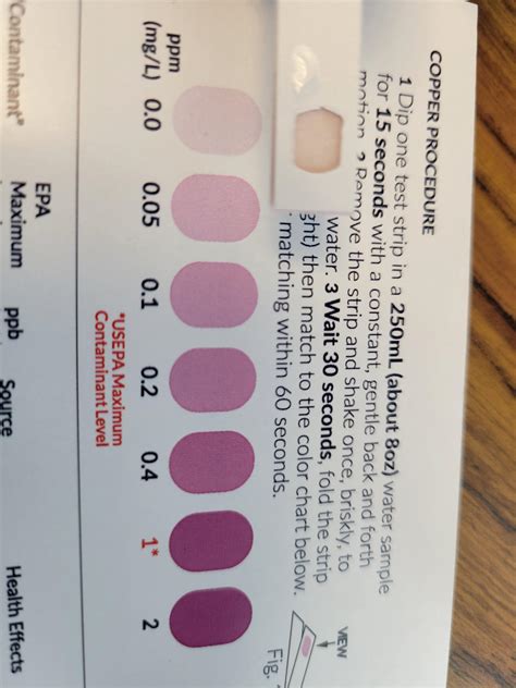 Copper Testing Rshrimptank