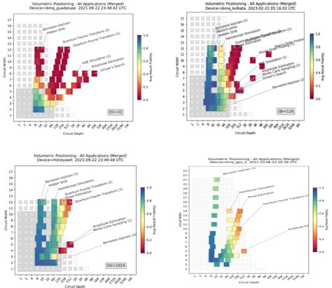 Diagnostic Benchmarks For Hybrid Quantum Computing Quantum Computing Report
