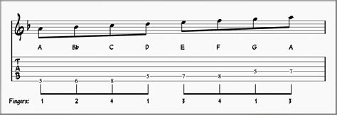 The Phrygian Scale Master The Phrygian Mode In 12 Keys