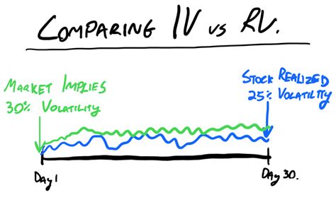 Understanding Implied Volatility Vs Realized Volatility In Options Trading Predicting Alpha