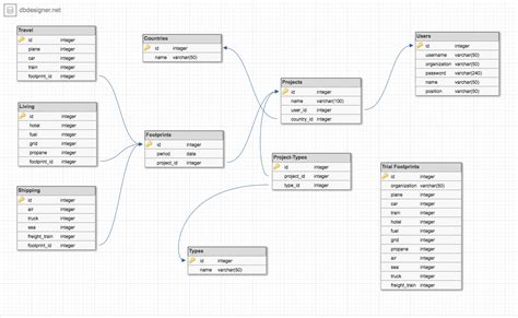 Github Footprint Projectfootprint A Carbon Analytics Calculator