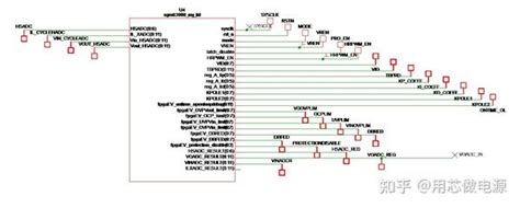 解锁芯片算法验证：simplis与verilog Hdl协同混合仿真 知乎