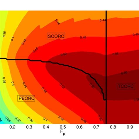 Second Law Efficiency Ii H In Function Of P F And S F For 5 200 T °c