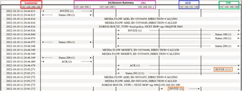 oracle sbc admin task sip refer method call transfer where is my