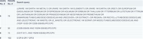 Comprising The Aforementioned Classification Codes Download Scientific Diagram