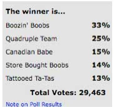 Tmzs Best Breast Contest Final 5