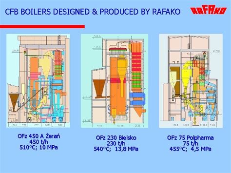 Boiler Design Department Rafako Cfb Boilers Technology Cfbb