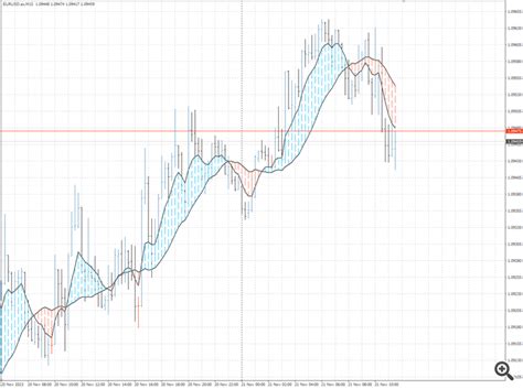 Metatrader 4 Indicator Macd On Chart 📈 Mt4 And Mt5 Downloads Robotfxorg