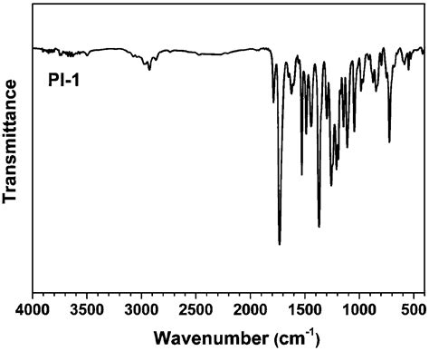 Polyimide Thin Dielectric Film Preparation Method And Application Thereof Eureka Patsnap