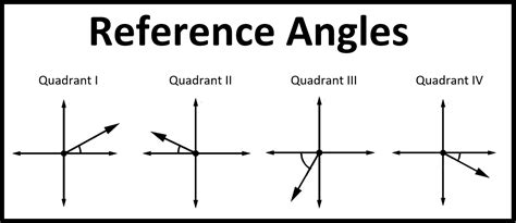 Quadrants Labeled Math Reference Triangles 91 Reference Triangles And