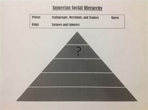 Hwh Ch 3 Sec 2 Sumerian Social Hierarchy Flashcards Quizlet