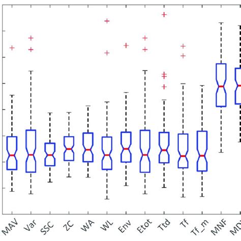 rmse metric for all methods these data comprise all subjects and all
