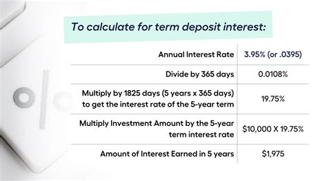 Guide To Term Deposit Maturity My Money Sorted