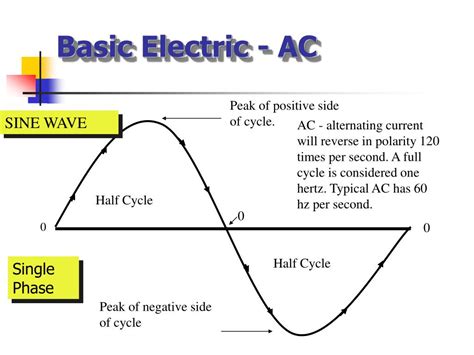 Ppt Ac Interference Powerpoint Presentation Free Download Id4738764