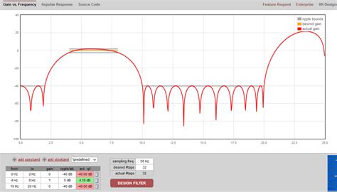 Motion Detection Of Waving Sensors Arduino Forum