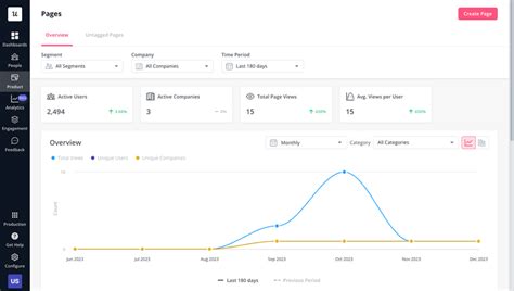 SaaS KPI Dashboard Components Metrics And Examples