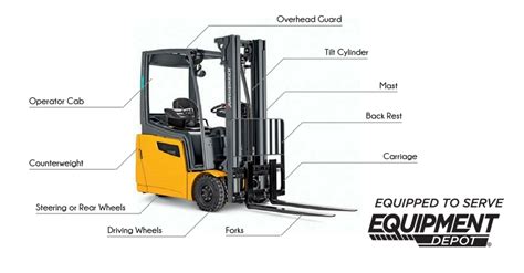 A Comprehensive Guide To Forklift Features