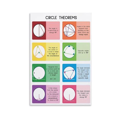 Circle Theorems Poster Geometry Poster Circle Math Classroom Decorative