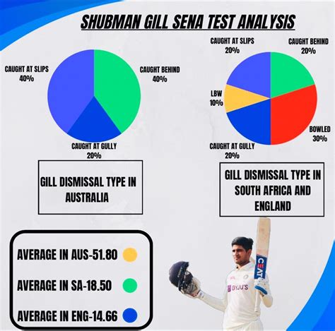 Dataanalysis Dataanalyst Analytics Analysis Analyst Cricket Performanceanalysis Manan Mehta