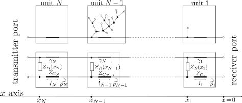 figure 1 from a binary tree network topology for statistical and