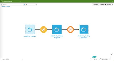 Solution Interactive Document Intelligence For Esg Dataiku