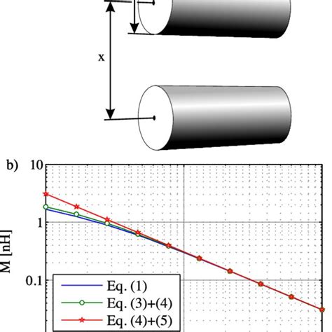Pdf Full Scale Calculation Of The Coupling Losses In Iter Size Cable