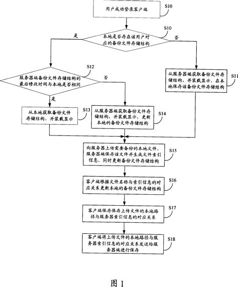 synchronous method system for file storage and customer terminal