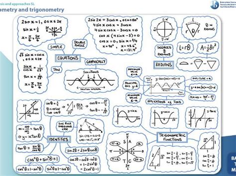 Ib Analysis And Approaches 6 Trigonometry Interactive Lectures On Desmos Teaching Resources