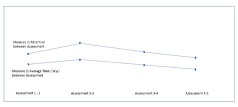 Categorical X Axis With 2 Separate Measures Poss Microsoft Fabric Community
