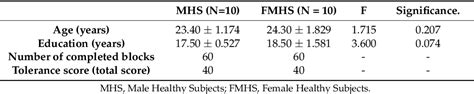 Table 1 From Enhanced Auditory Steady State Response Using An Optimized